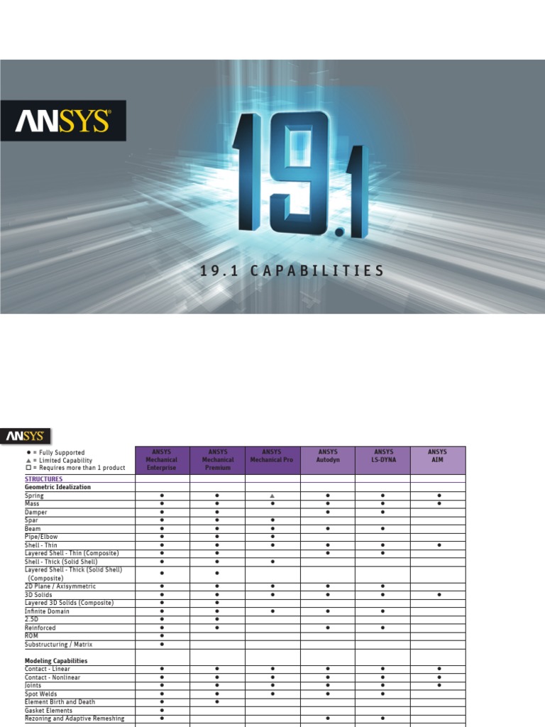 Ansys Capabilities 19.1 | PDF | Electromagnetic Interference | Combustion