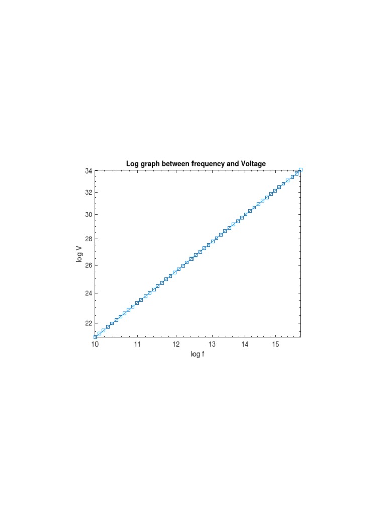 Logarithmic Relationship Between Frequency and Voltage: A Graphical ...