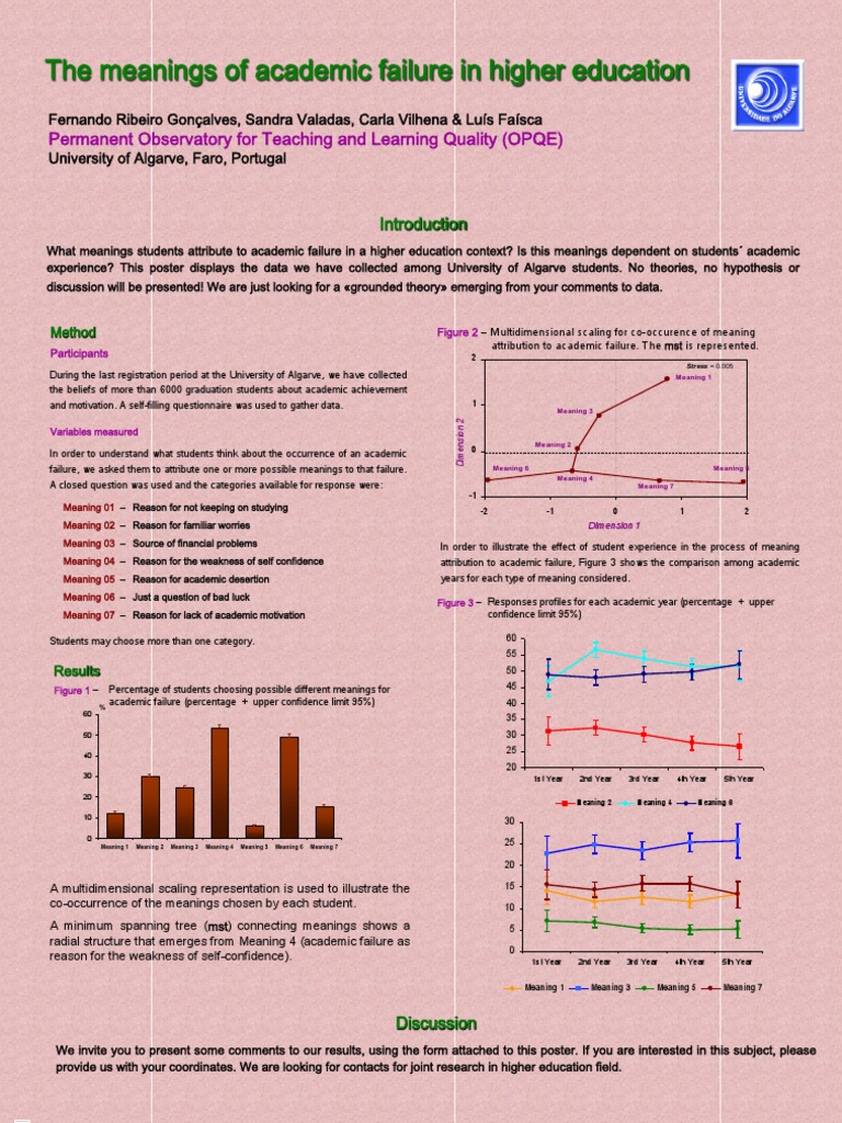 Understanding the Meanings Students Attribute to Academic Failure: A ...