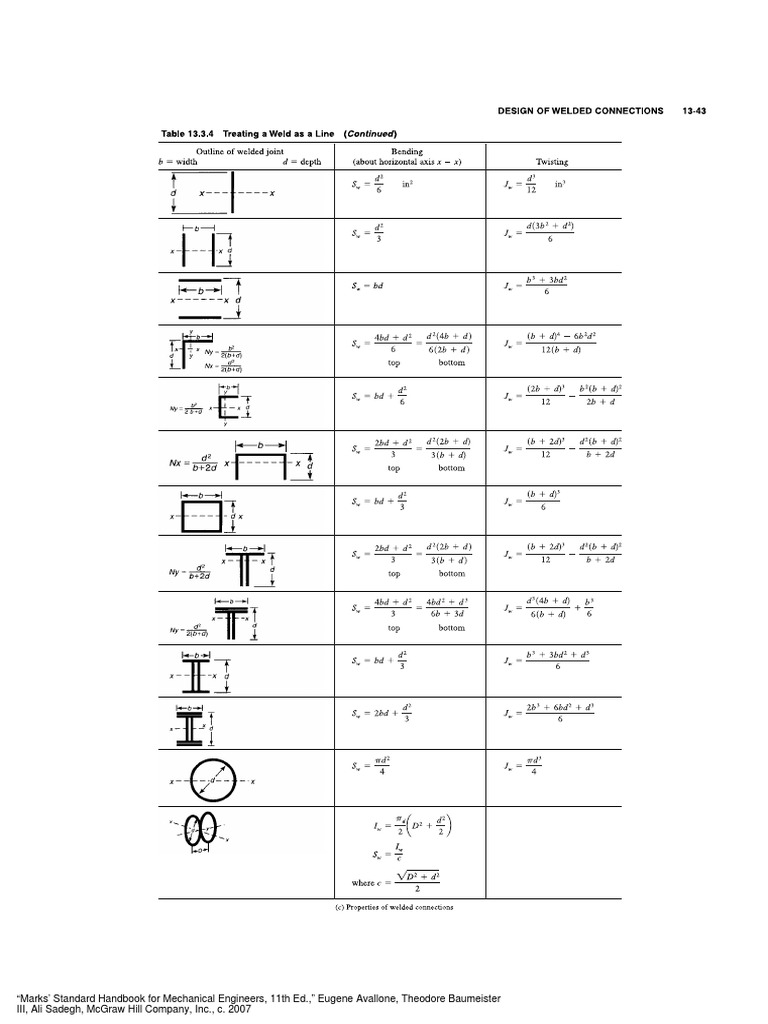 Welding Inertia | PDF