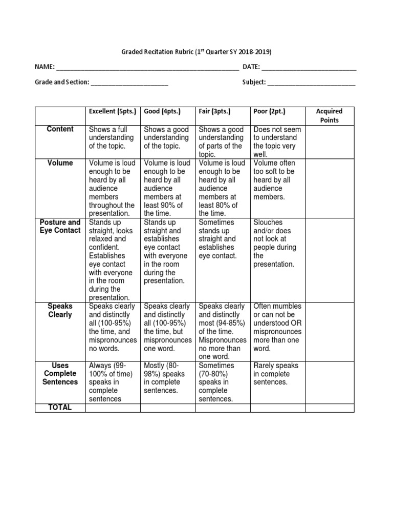 Graded Recitation Rubric | PDF | Communication | Human Communication