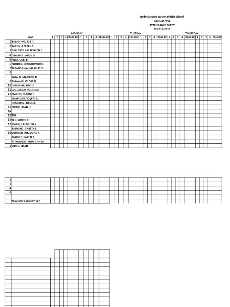 Bado Dangwa High School Attendance 2018-19 | PDF