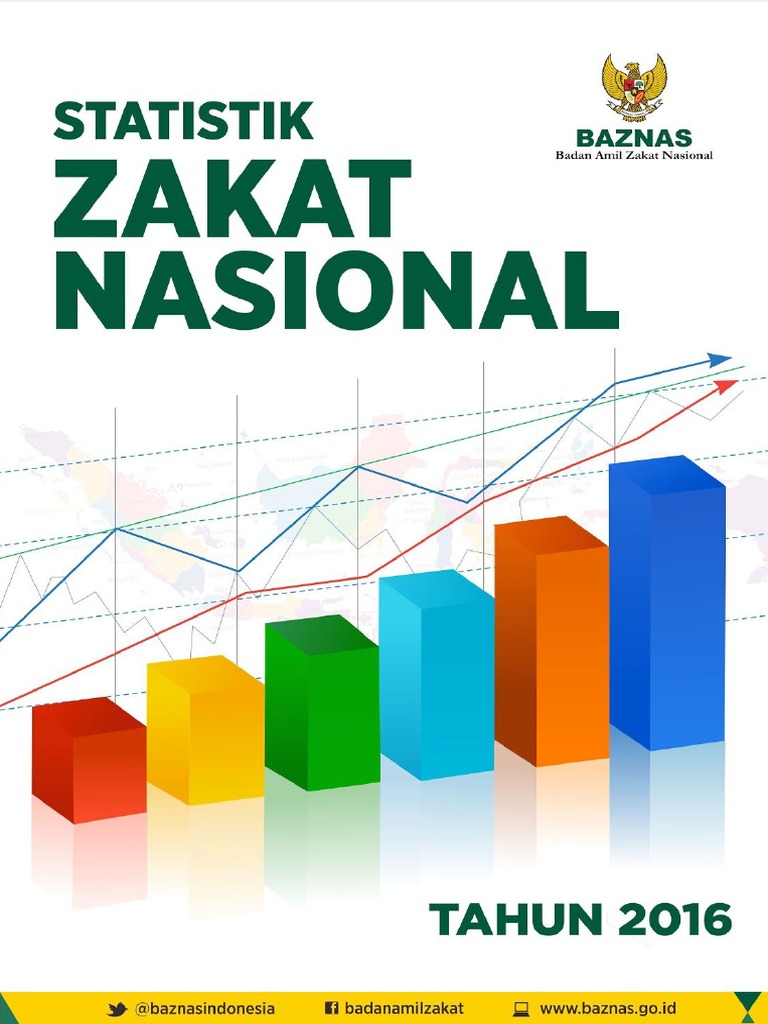 Data Statistik Zakat Nasional | PDF | Pengelolaan Keuangan & Uang