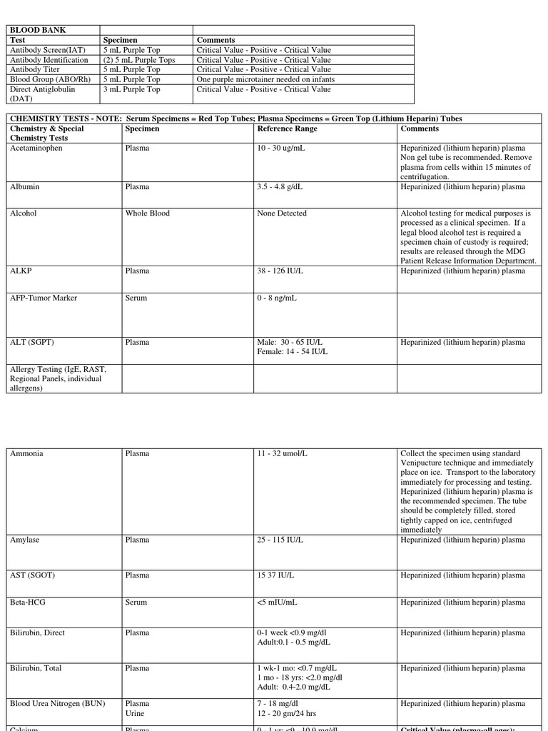 Normal Lab Results | Download Free PDF | Medicine | Clinical Medicine