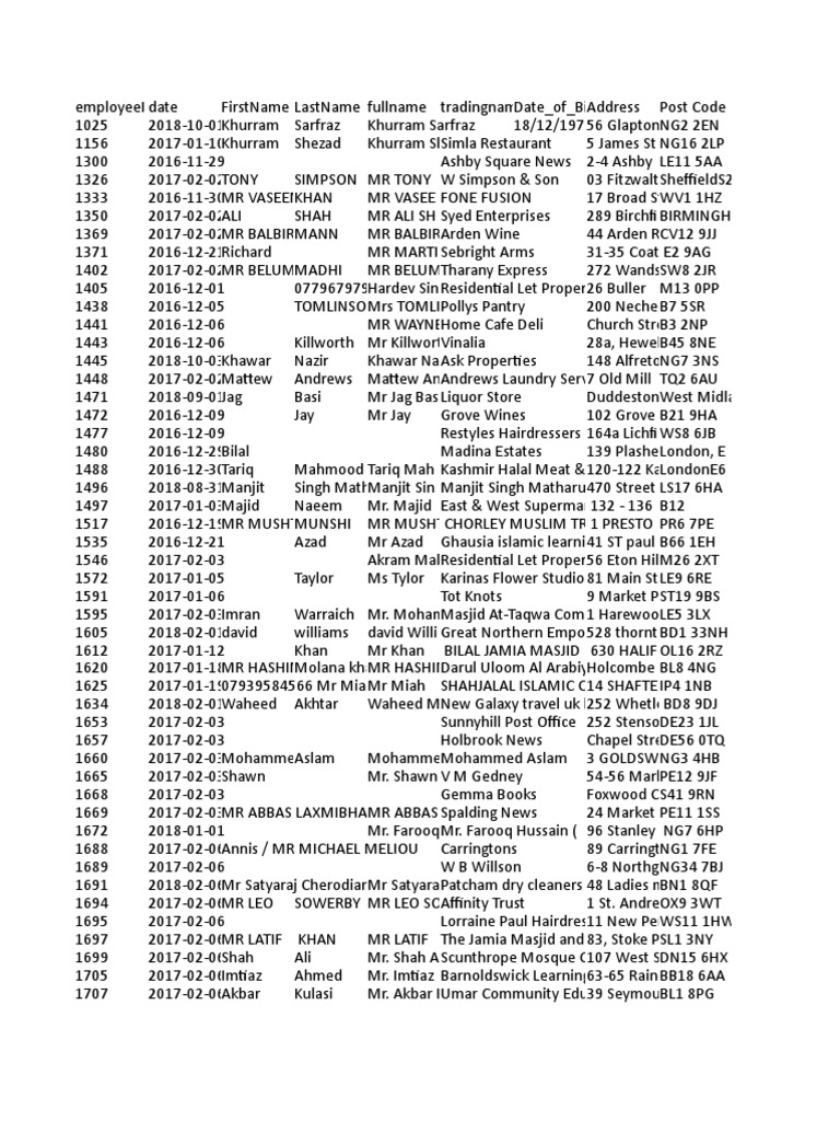 Employee Profiles | PDF