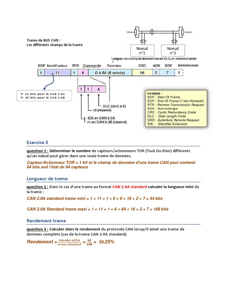 Analyse des trames du bus CAN | PDF | Ordinateurs