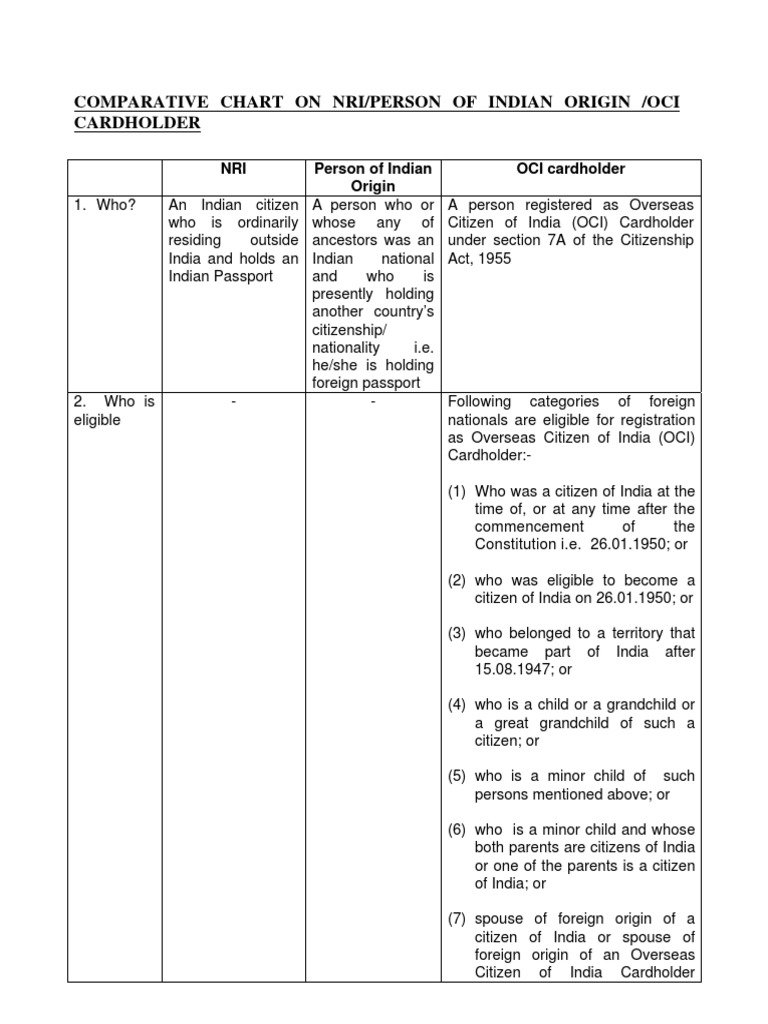 Oci Chart PDF | PDF | Citizenship | Nationality Law