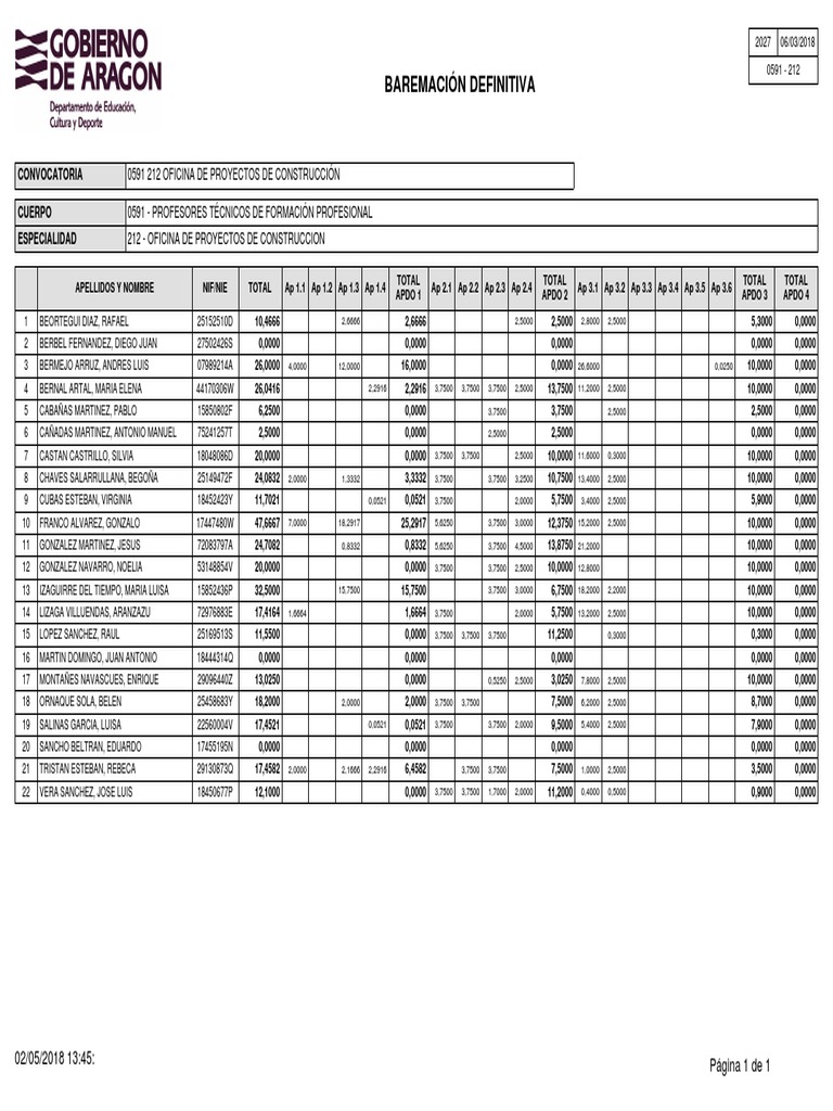 Baremo Definitivo 0591 212 | PDF