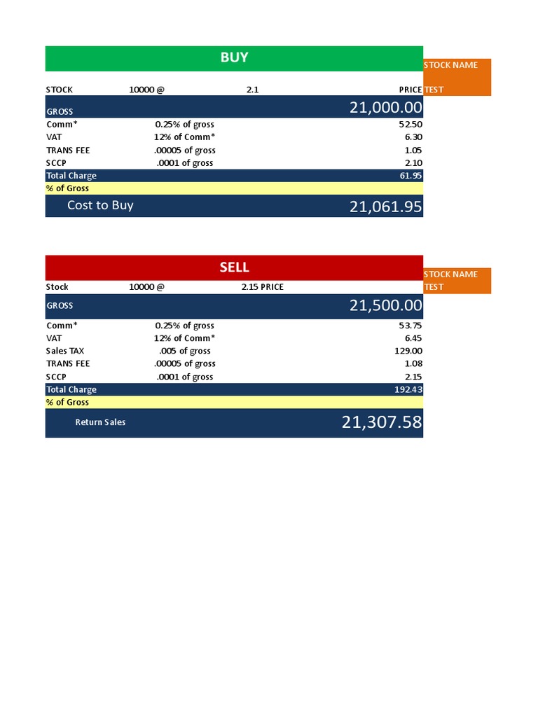 Cost To Buy: Stock Name Test Gross | PDF