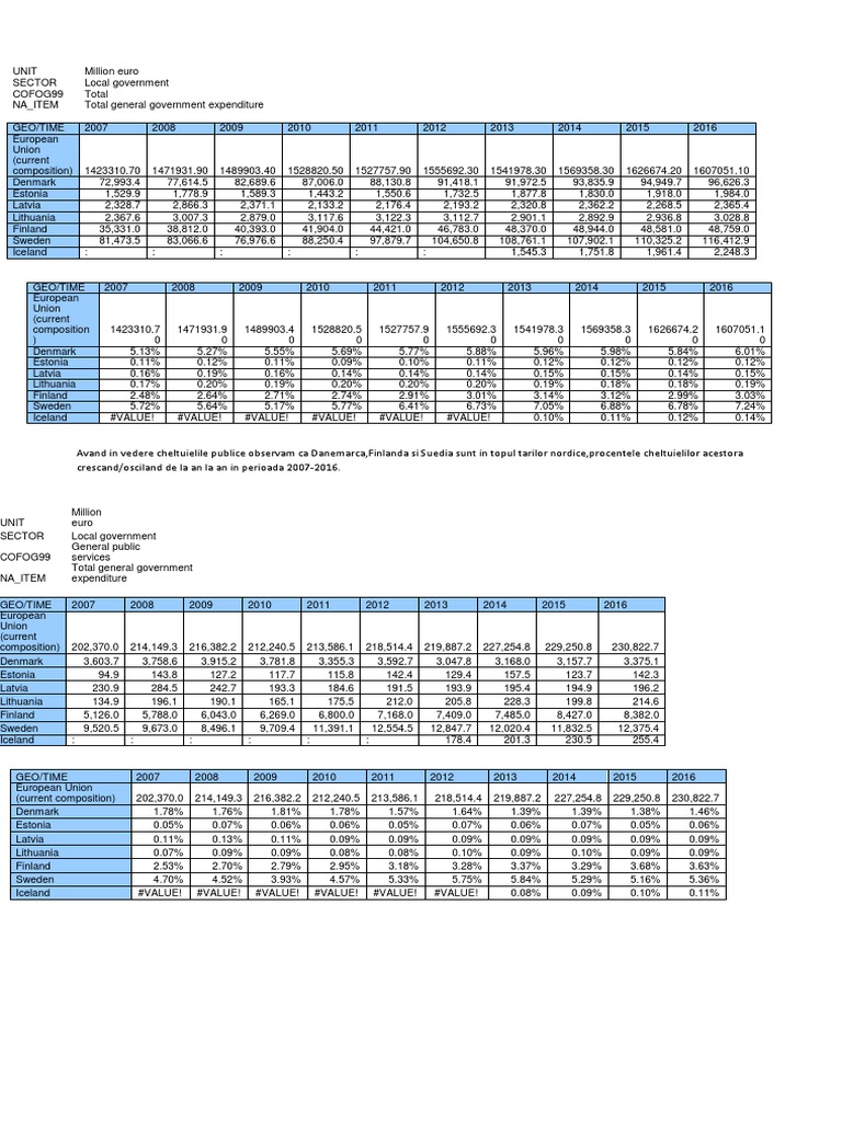 Ecv Template | PDF