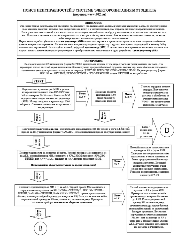 Electric Faults Chart PDF | PDF | Motor Vehicle | Car