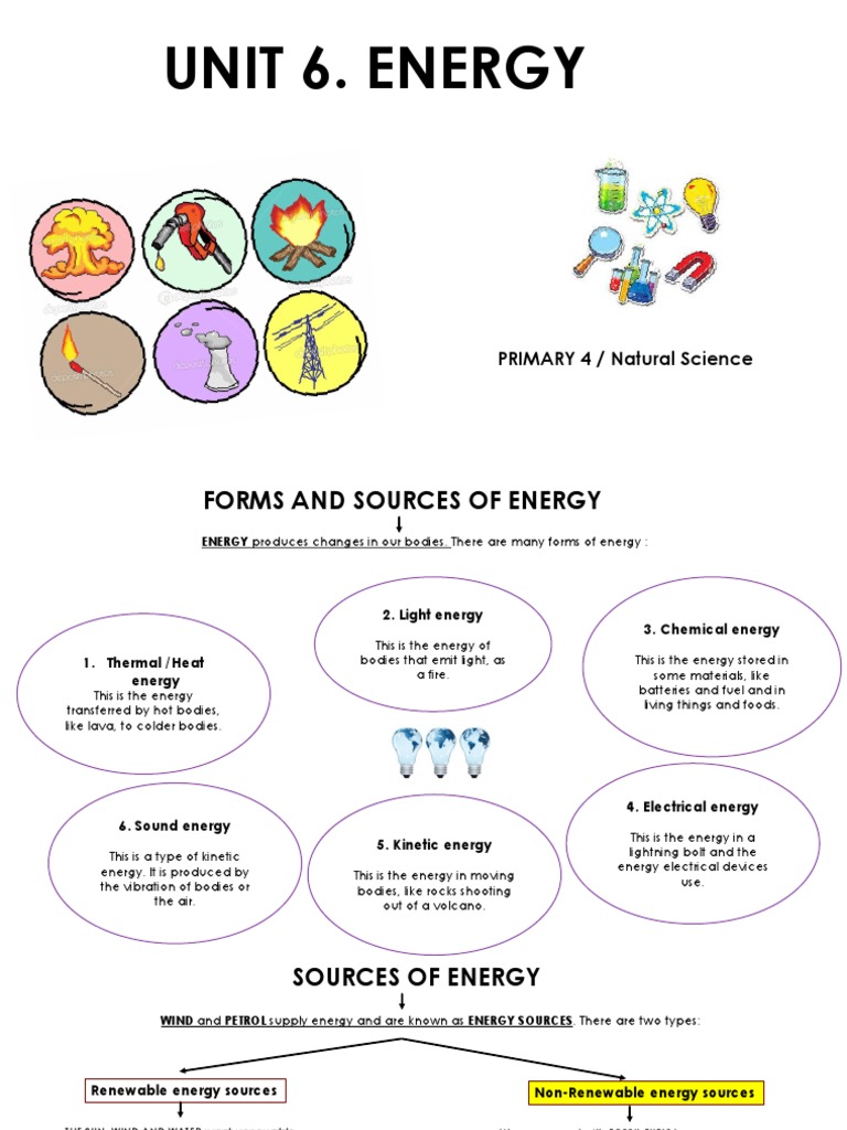 Unidad 6 Energia Ingles | PDF | Energy Development | Electricity