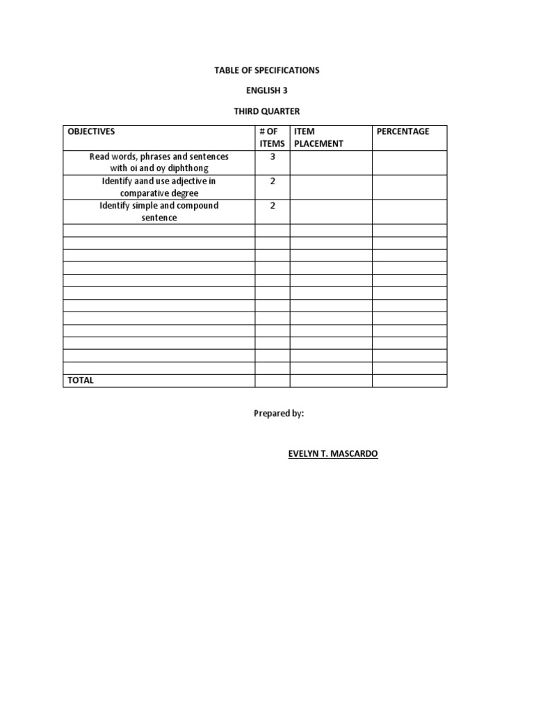 English 3 Third Quarter Specs | PDF