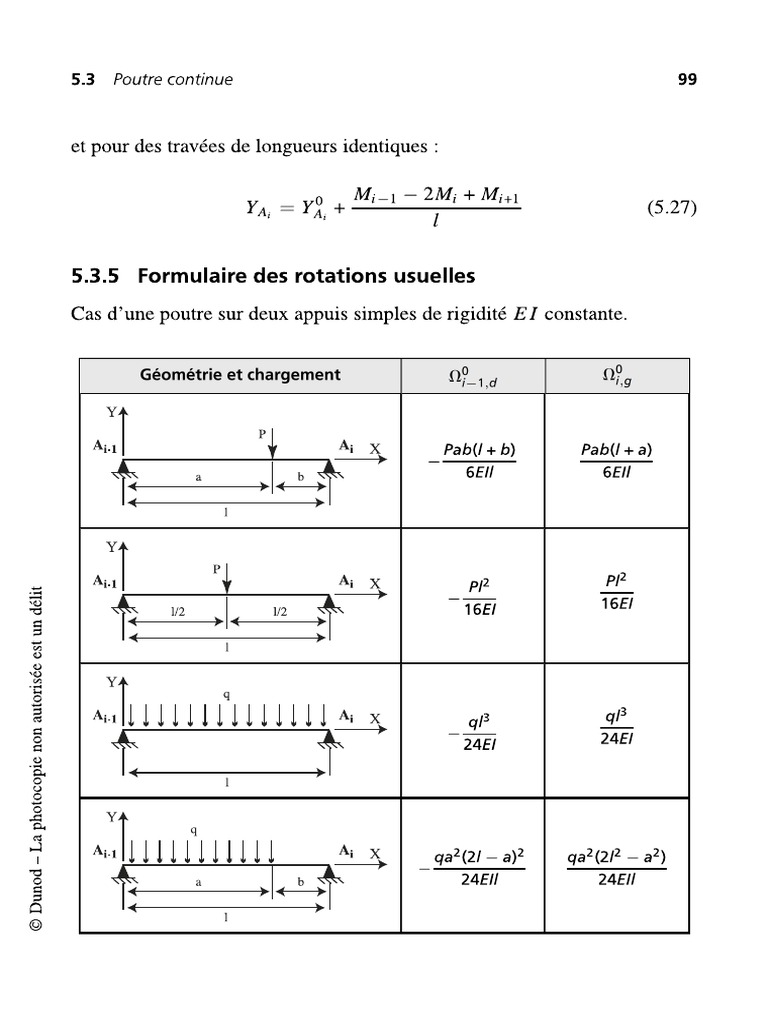 Formulaire Rotation | PDF