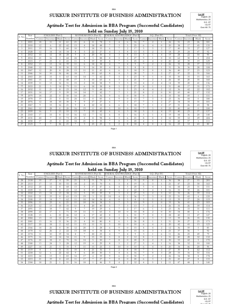 BBA Successful Candidates Result | PDF | Student Assessment And ...