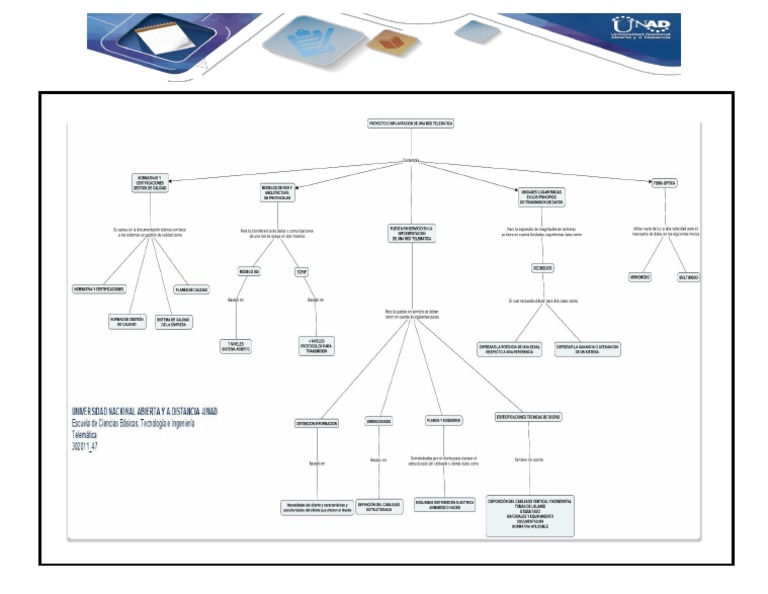 Mapa Conceptual TELEMATICA | PDF