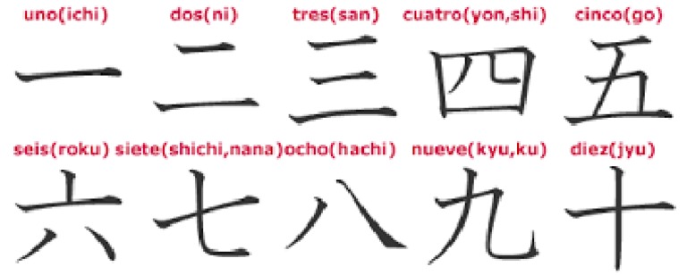 Kyu Kanji | PDF