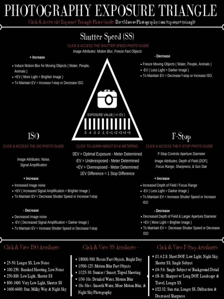 Photography Exposure Triangle Guide | PDF | Shutter Speed | Exposure ...