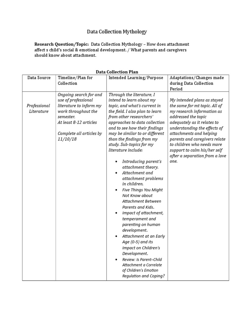 Data Collection Mythology: Research Question/Topic | PDF | Attachment ...