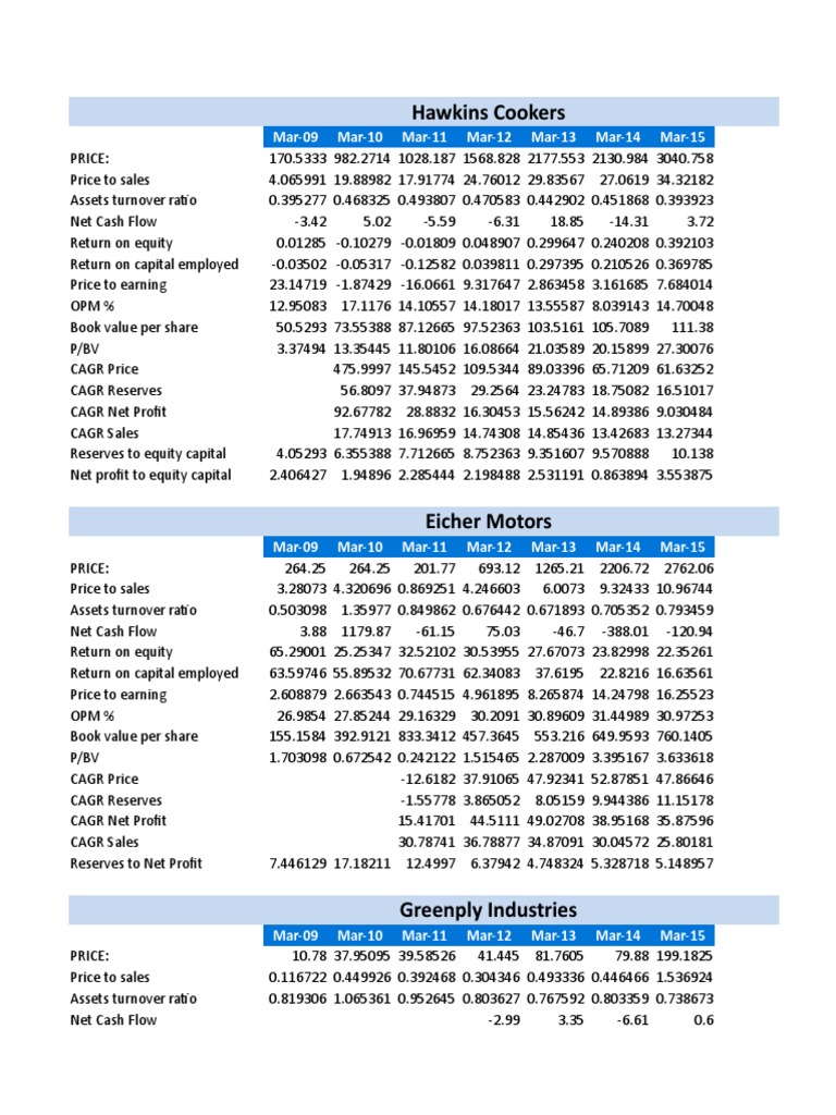 Analysis Ratios | PDF | Revenue | Equity (Finance)
