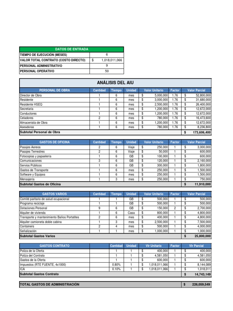 Ejemplo Analisis AIU 3 | PDF | Business