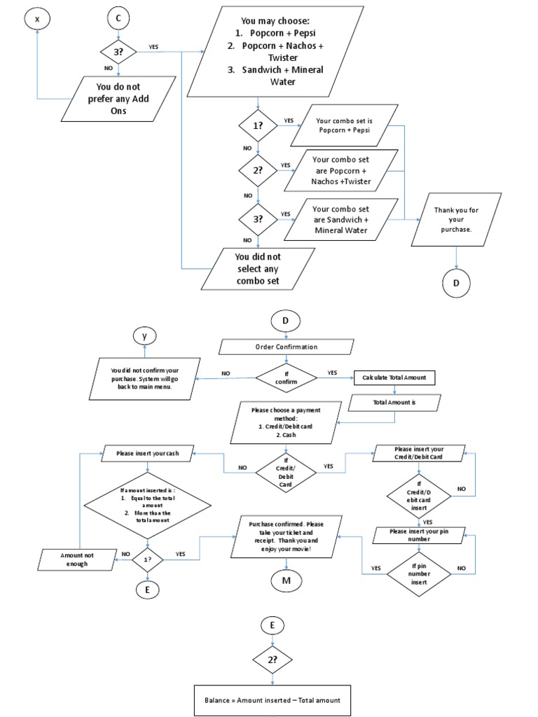 Flowchart | PDF | Debit Card | Financial Services