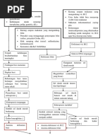 Pathway Anemia | PDF