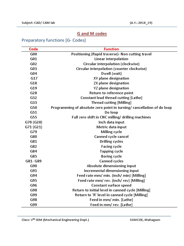 G N M Codes | PDF | Subroutine | Tools