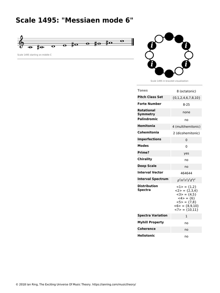 Scale 1495: "Messiaen Mode 6": I I I I | PDF | Scale (Music) | Music Theory