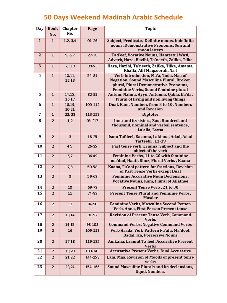 Arabic Learning | PDF | Language Mechanics | Languages