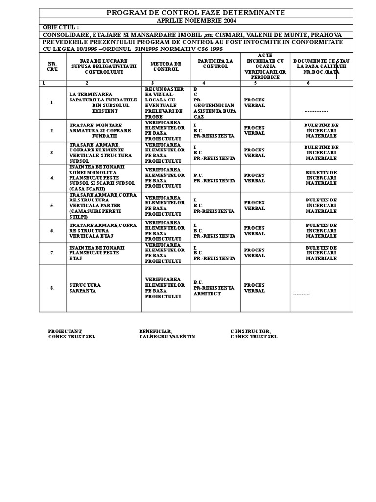 Program de Control Faze Determinante | PDF