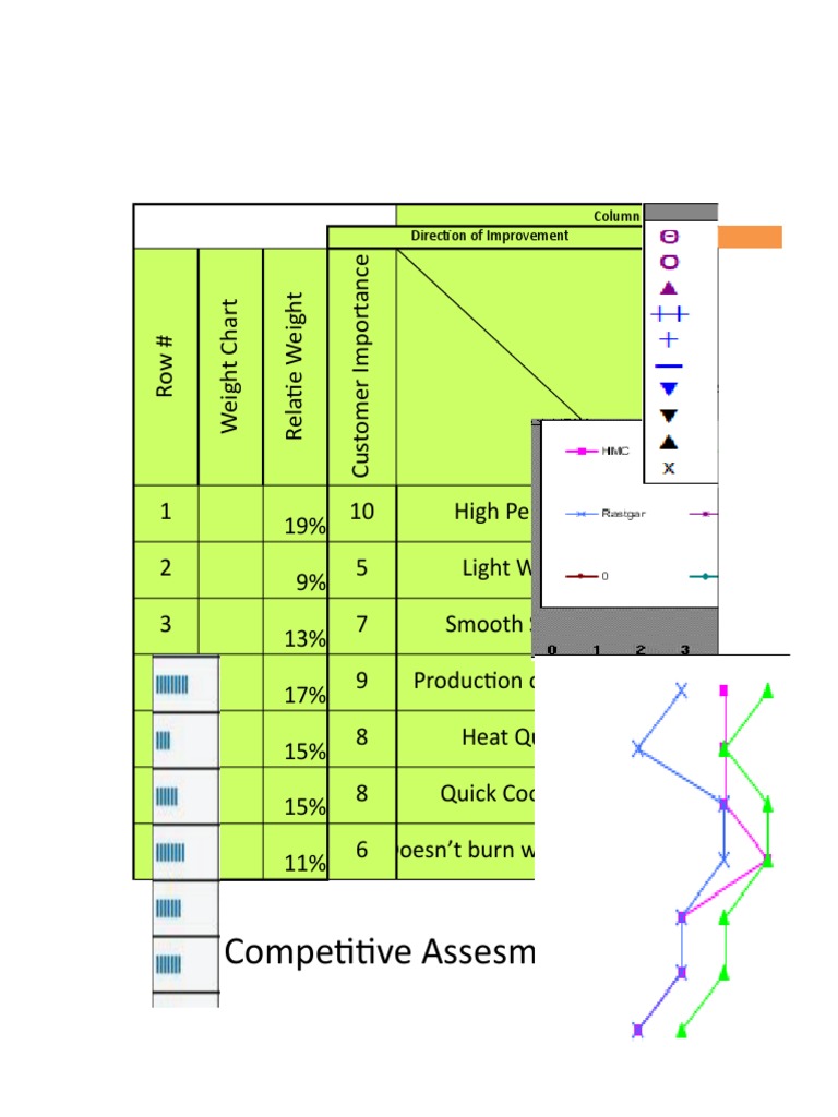 House of Quality For HMC | PDF | Building Materials | Building Engineering