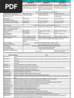 Tappi Chart Faqs | PDF | Calibration | Materials
