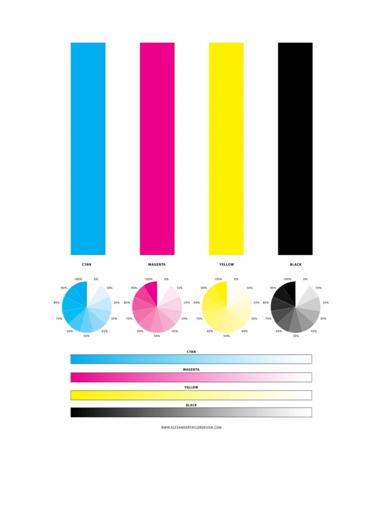 Test de Impresion | PDF