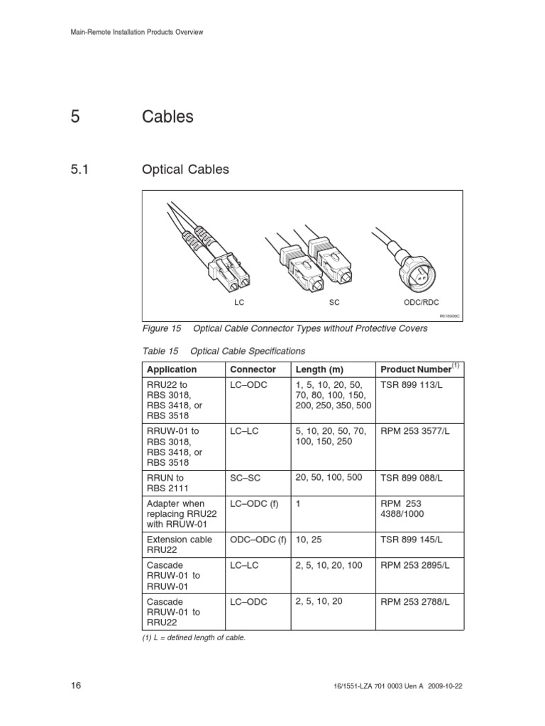 86897046-Ericsson-RRU-Optical-Power-Cables.pdf