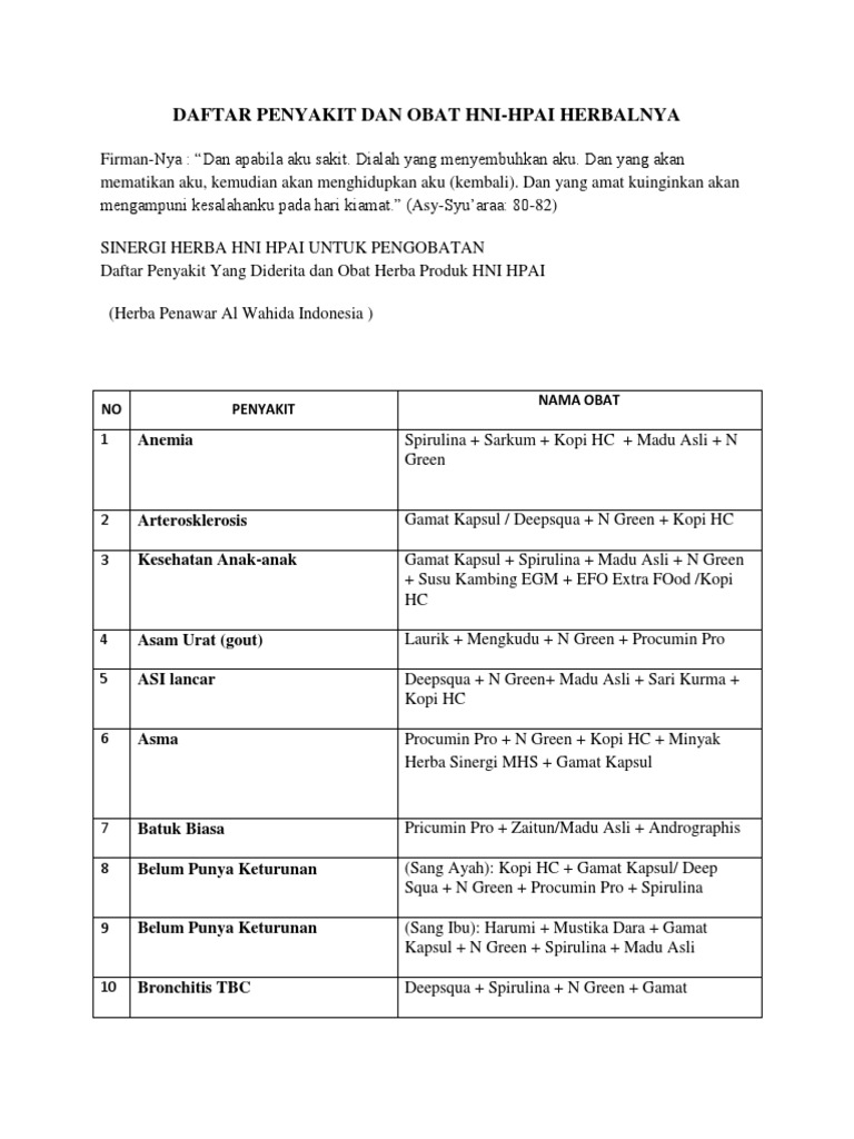 Daftar Penyakit Dan Obat Hni | PDF