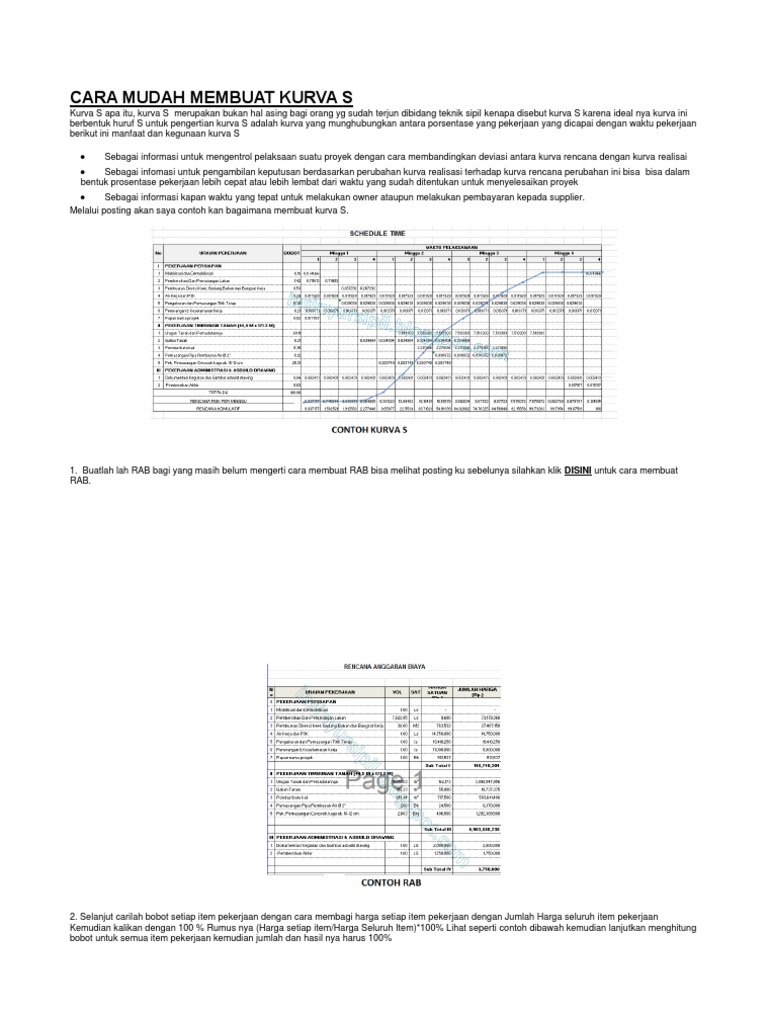 Cara Membuat Kurva S | PDF