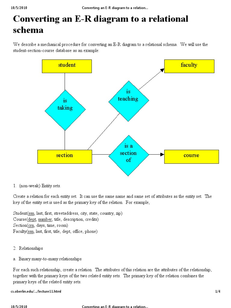 Converting An E R Diagram To A Relational Schema Pdf Inheritance Object Oriented
