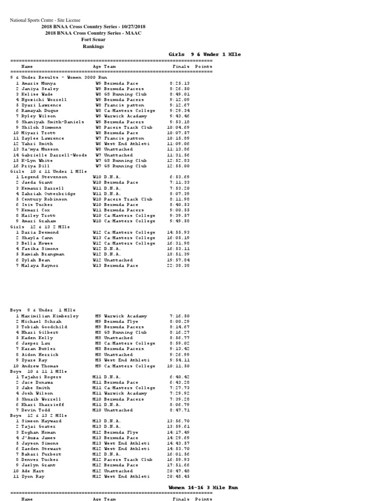Bermuda National Athletics Association's Fort Scaur Cross Country ...