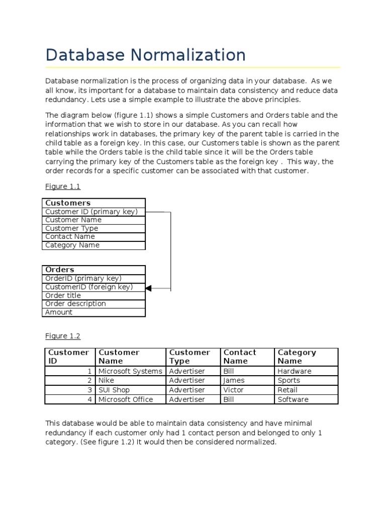 Database Normalization | Databases | Retail