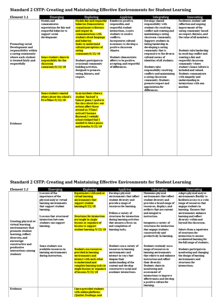 CSTP 2 Cardenas 9 | PDF | Learning | Community