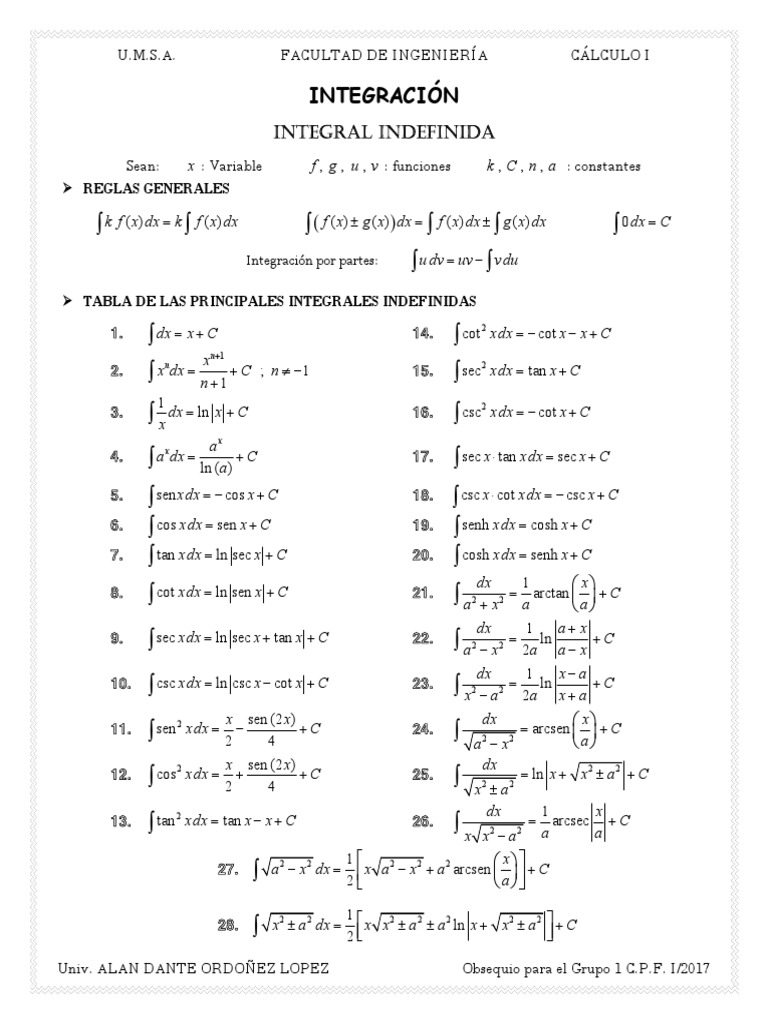 Formulario Integrales | PDF | Integral | Derivado