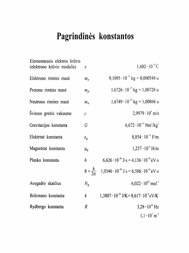 Stanislovas Vicas - Fizikos Uzdavinynas 11-12 Klasei 2001 LT | PDF