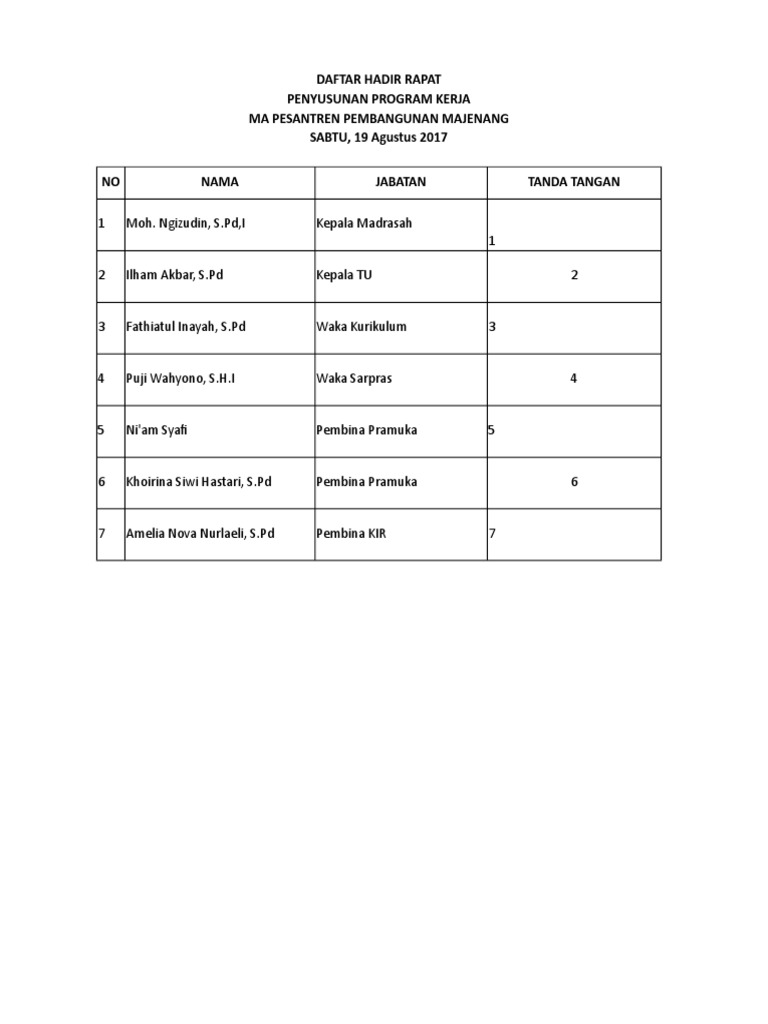 Berita Acara Rapat Program Kerja | PDF