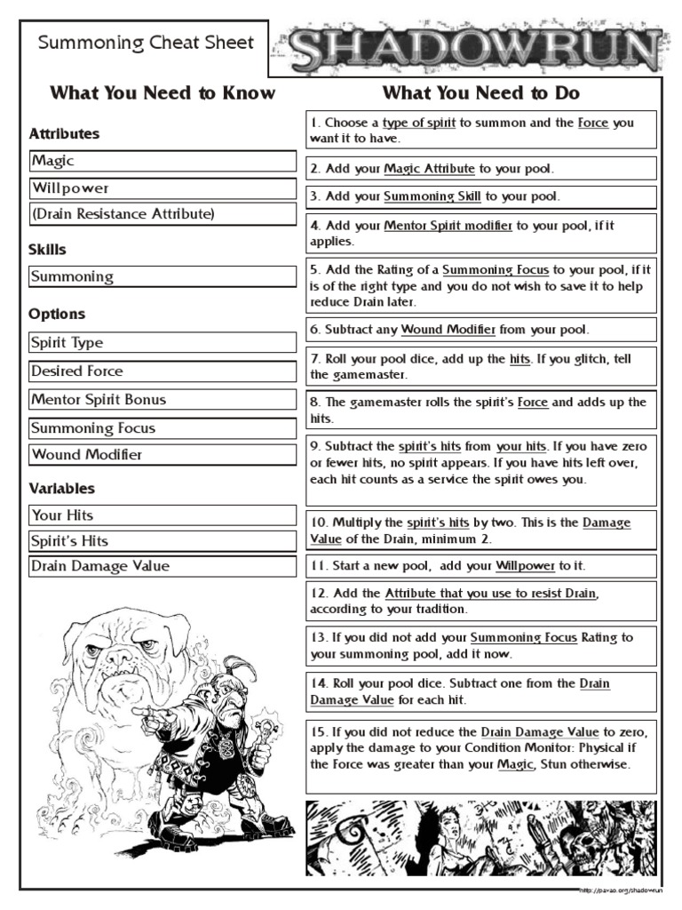 Shadowrun 4 Cheat Sheet | Download Free PDF | Ammunition | Force