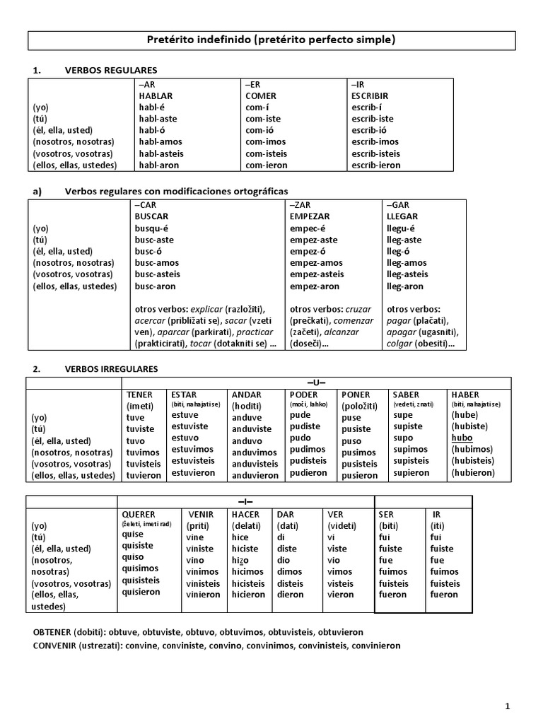 Pretérito Indefinido - Verbos Regulares e Irregulares_forma, Uso ...