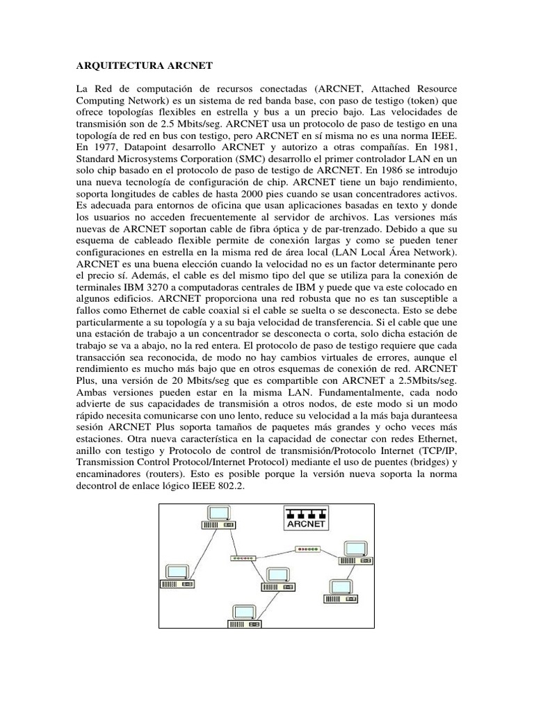 ARCNET | Protocolos de internet | Red de área local