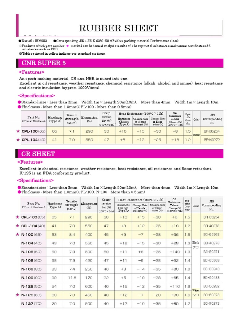 A Guide to Rubber Sheet Products: Specifications, Features and ...