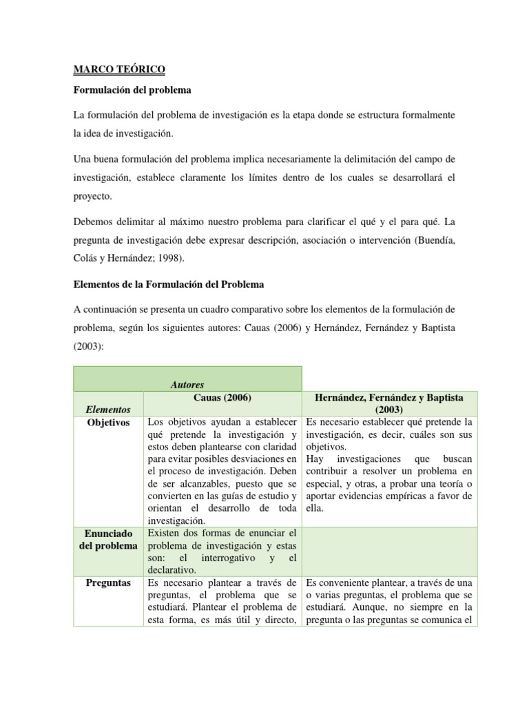 que es la Formulacion Del Problema | Teoría | Conceptos psicologicos