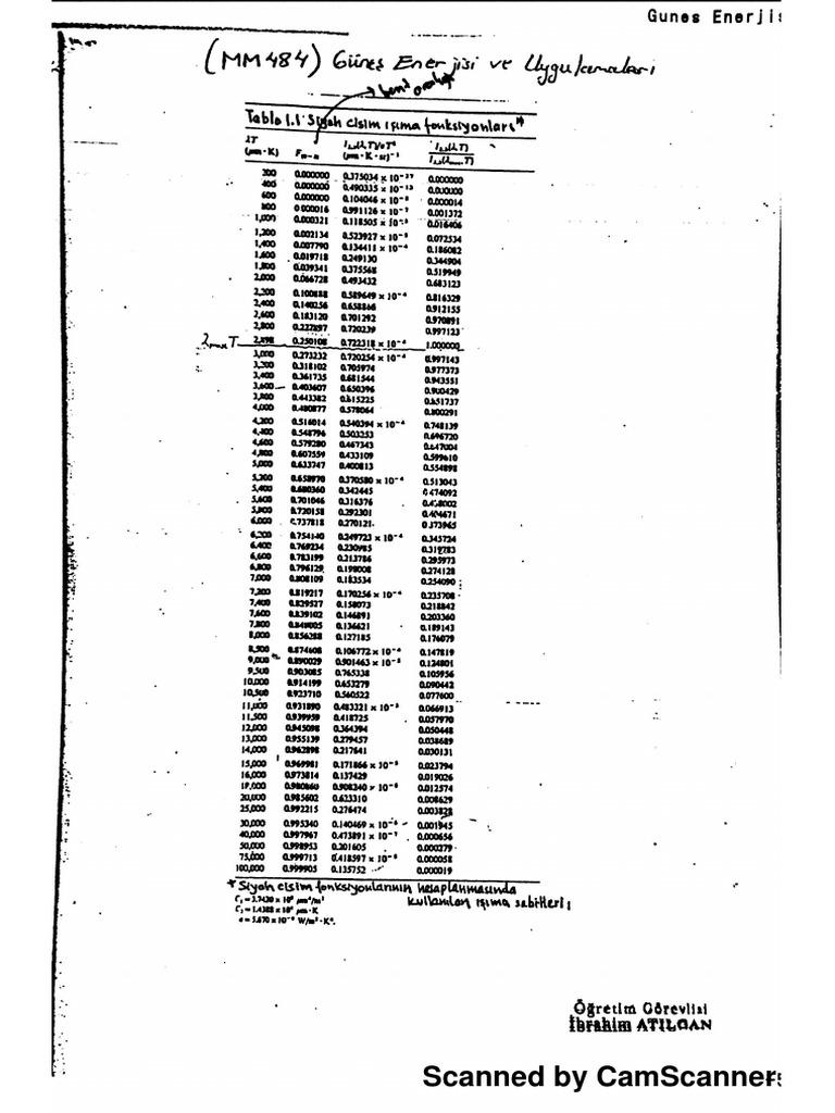 Table of Solar Energy | PDF